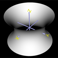 Analytical Surfaces Library