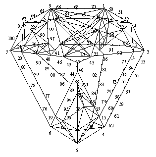 NHC02: |V| = 100, | E | = 197, E d » 0.0398