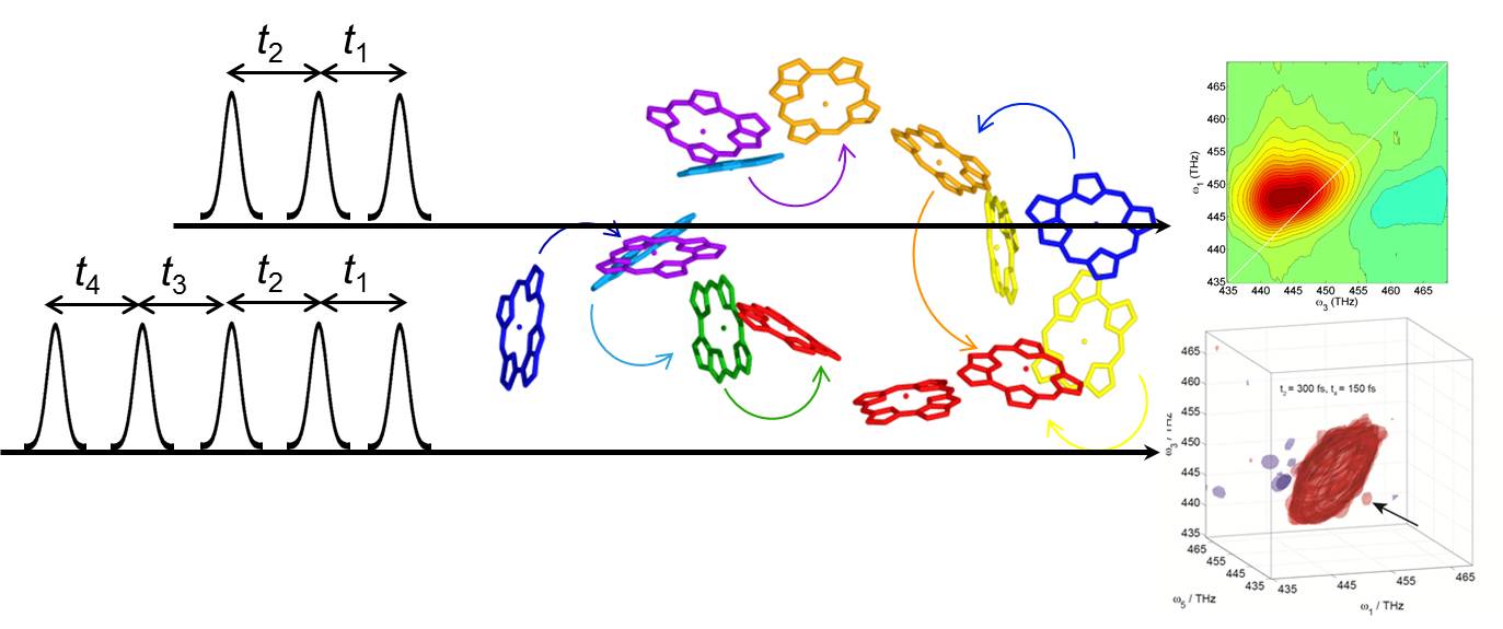 howe-siang tan research group