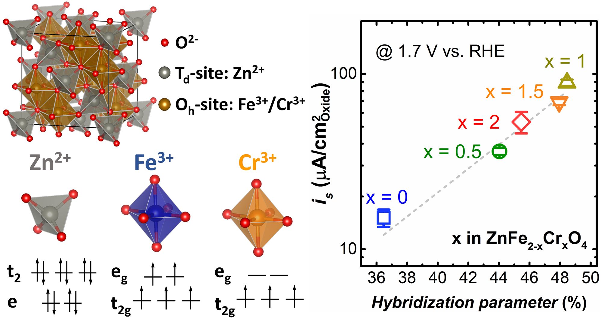 Electrochemical Materials Lab - Xu's Group
