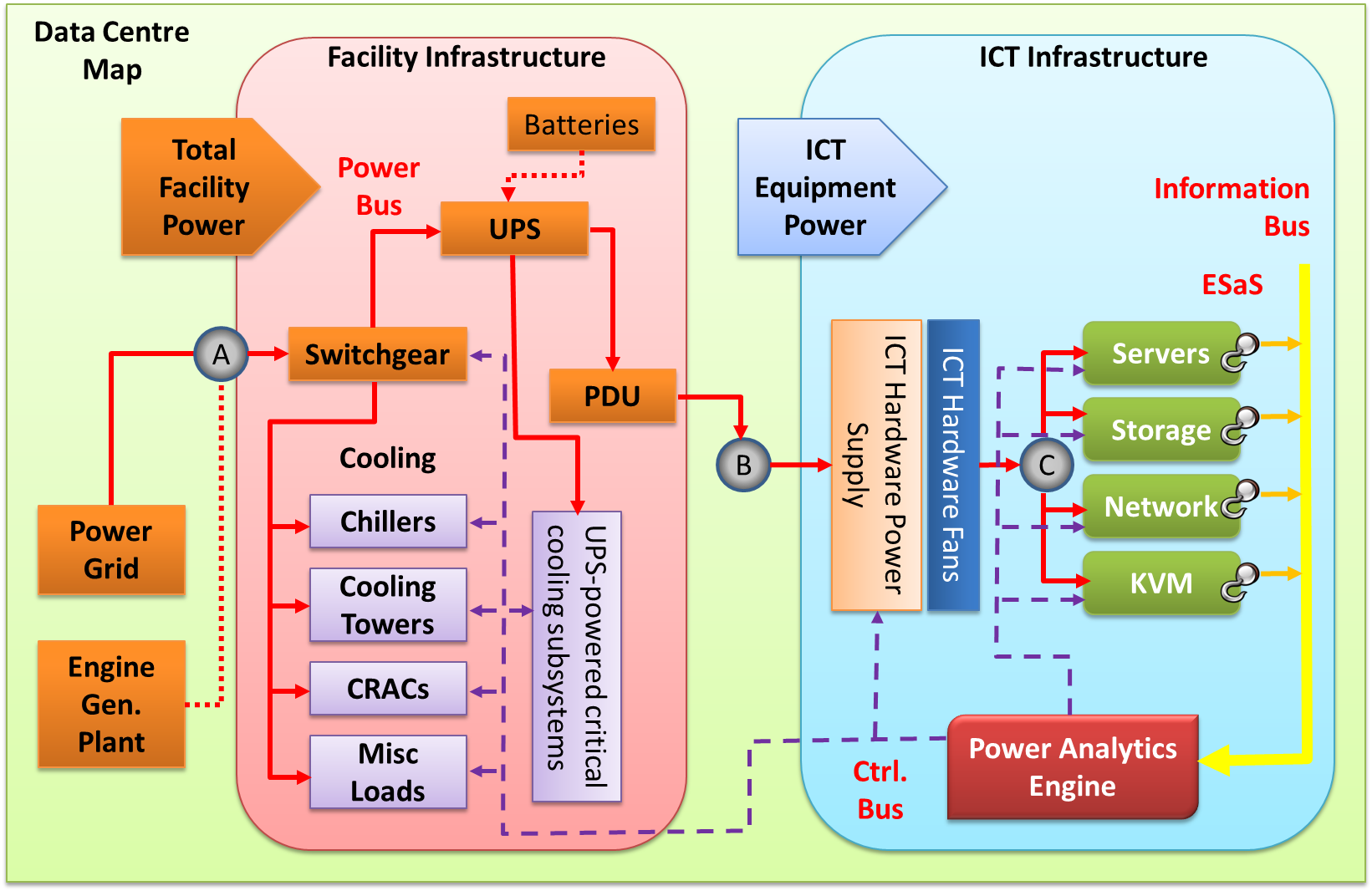Research - Yonggang Wen